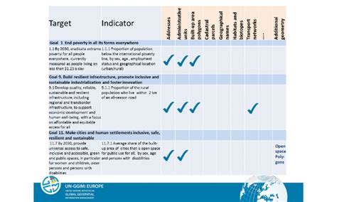 The Sdgs Indicator Framework A Golden Opportunity Gim International