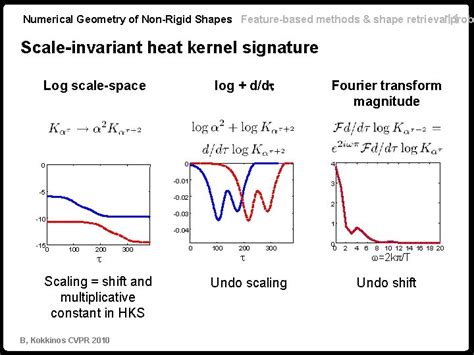 Numerical Geometry Of Nonrigid Shapes Featurebased Methods Shape