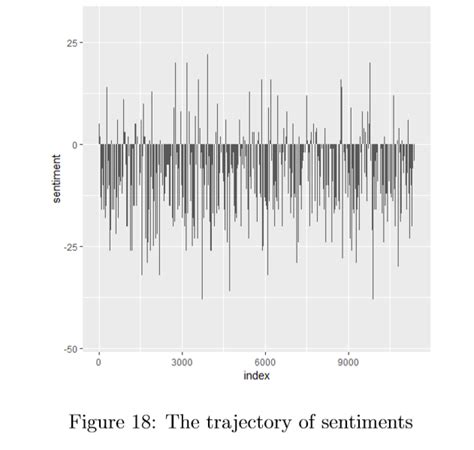 GitHub Chaoyangzhengnash R Tutorial Social Media Mining The Tutorial Is A Step By Step Guide