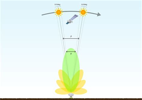 More Information About Sun Interference Sky Perfect Jsat Corporation Space Business