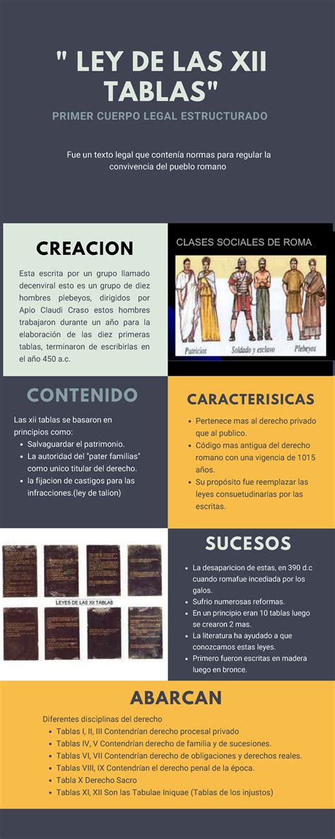 Ley De Las Xii Tablas Copiate Esta Escrita Por Un Grupo Llamado