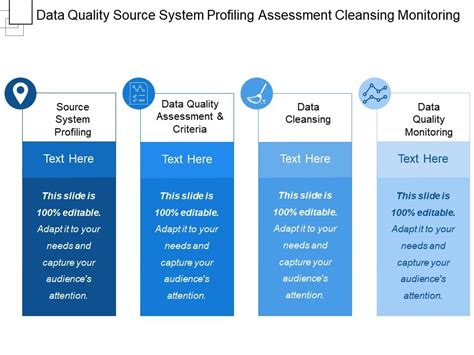 Monitoring Data Quality Assessment At Charles Blalock Blog