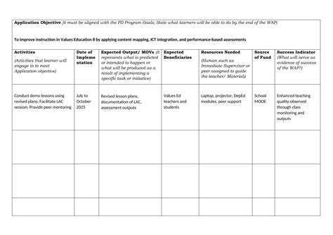 Values Education Wap Editdocx Wap D3ped Deped Docx