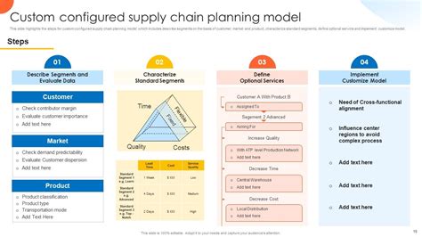Global Supply Planning For Ecommerce Logistics Business Powerpoint