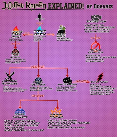 I Made An Infographic About Cursed Energy Not Complete But Hopefully