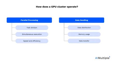 Gpu Cluster Key Things To Know And 5 Use Cases