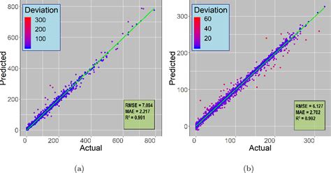 Figure From Tuning Machine Learning Models For Prediction Of Building Energy Loads Semantic