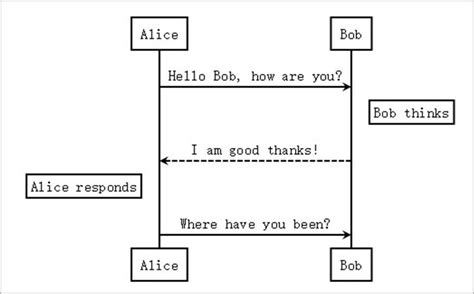 Markdown怎么画 迅捷画图