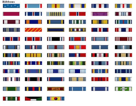 Air Force Ribbons Quiz