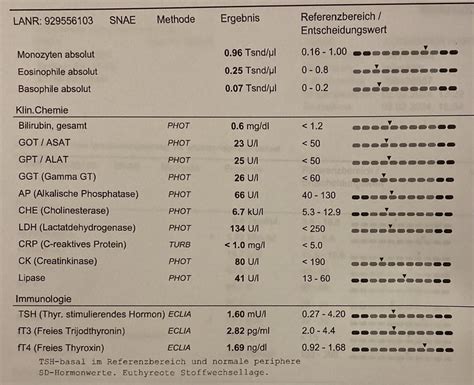 Help Understanding Monocytes Rendocrinology