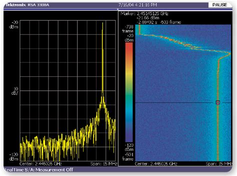 Characterizing Phase Locked Loops Using Tektronix Real Time Spectrum Analyzers Tektronix