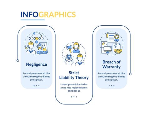 Premium Vector 2d Product Liability Vector Infographics Template With