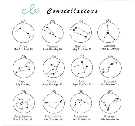 Zodiac Constellations By Month
