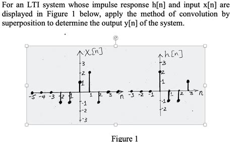 Solved For An LTI System Whose Impulse Response H N And Chegg