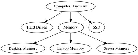 tutorial — django treebeard 4 0 1 documentation