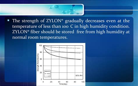 Zylon Fibers Pptx