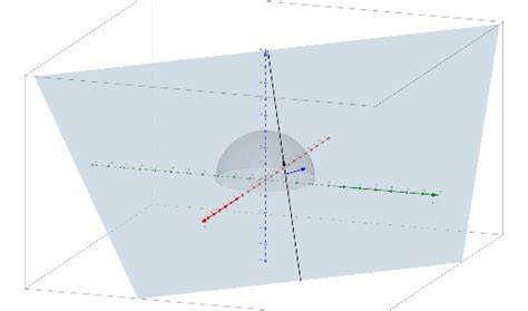 Funktioner Af To Variable Geogebra