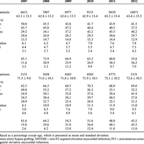 Timi Uanstemi Risk Score Download Table