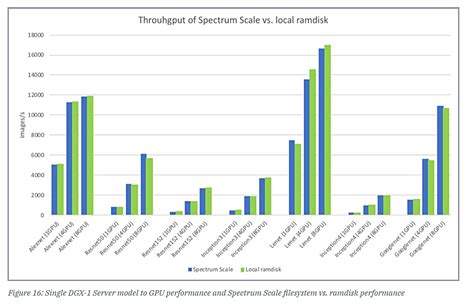 IBM Enlists Nvidia For Full Stack AI Build Out Blocks And Files