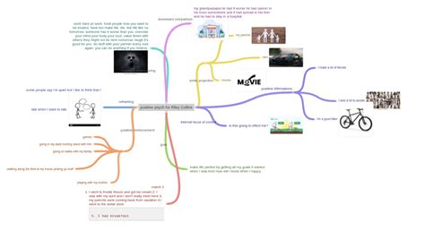 Positive Psych For Riley Collins Internal Locus Of Control Reframing