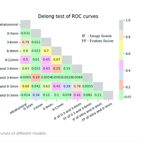 A Overview Figure Of The Process Of Pyradiomics First Medical Images