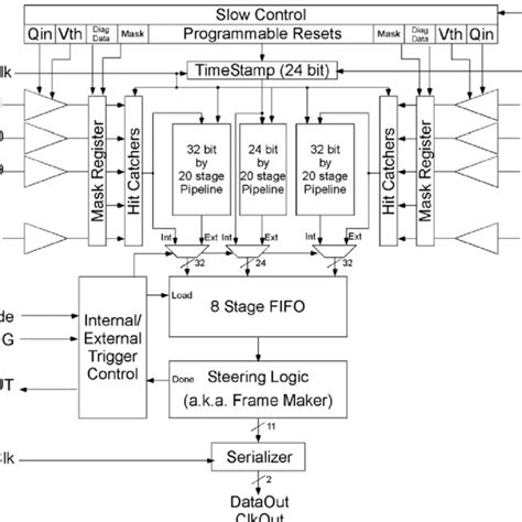The Dcal Block Diagram Download High Resolution Scientific Diagram