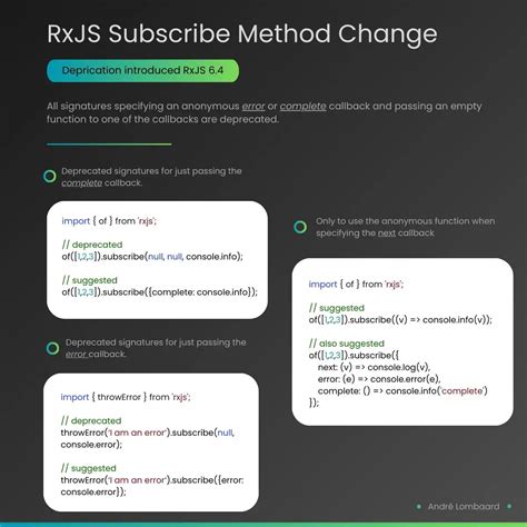 André Lombaard On Linkedin Rxjs Javascript Angular Reactiveprogramming Rxjs64