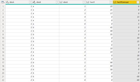Solved Re Linear Regression In Power Query With Grouping Microsoft Fabric Community