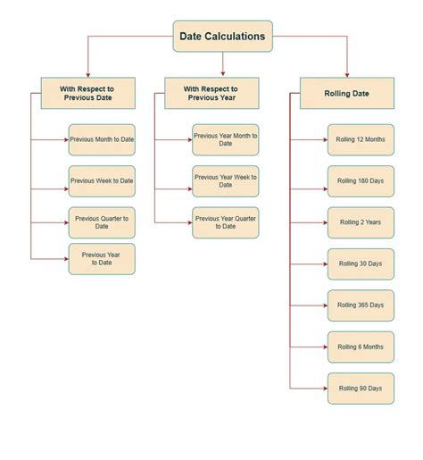 Tableau — Regular Expression Regex Is A Sequence Of Characters That By Kasthuri Indiran Medium