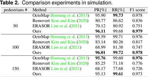smat a self reinforcing framework for simultaneous mapping and