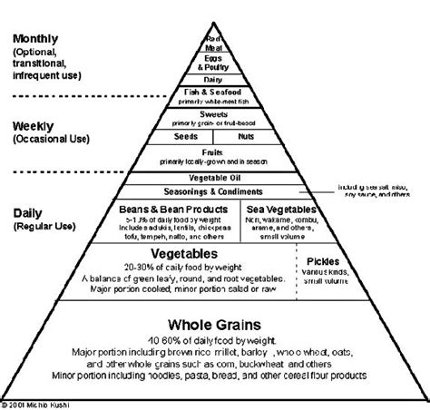 Pin On Fructose Free
