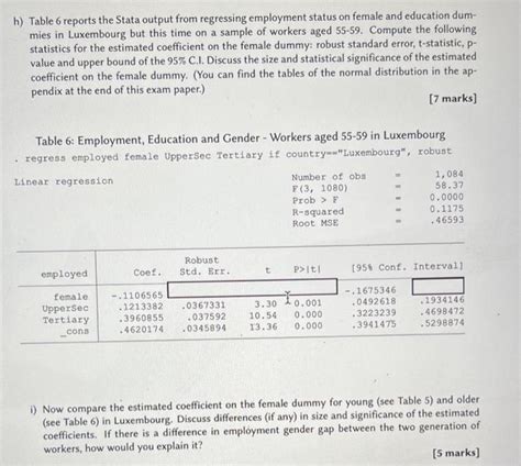 solved h table 6 reports the stata output from regressing