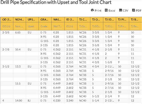 Drill Pipe Heavy Weight Chart Download Drill Pipe Heavy 51 Off