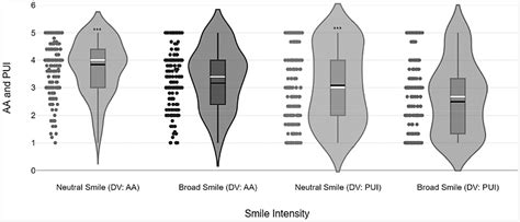 The Dark Side Of A Big Smile Detrimental Effects Of Smile Intensity On