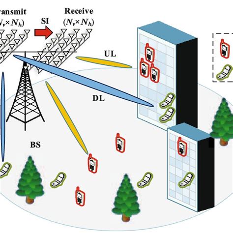 Single Cell Multiuser 3d Massive Mimo System Download Scientific Diagram