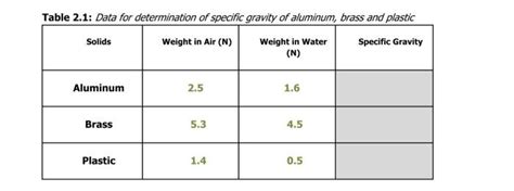 Solved Table 21 Data For Determination Of Specific Gravity