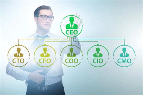 Chức Danh Ceo Cfo Cio Cmo Cso Là Gì Ý Nghĩa Và Phân Biệt Chi Tiết