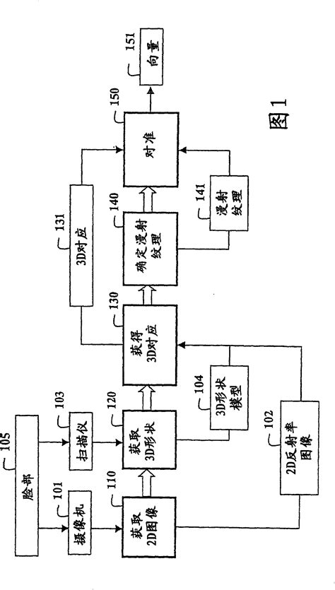 Bilinear Illumination Method For Robust Face Recognition Eureka Patsnap