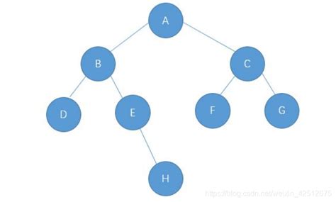 求二叉树中结点个数求二叉树结点数量 C Csdn博客