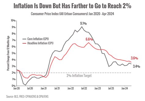 Inflation Relief Wilon Wealth Management