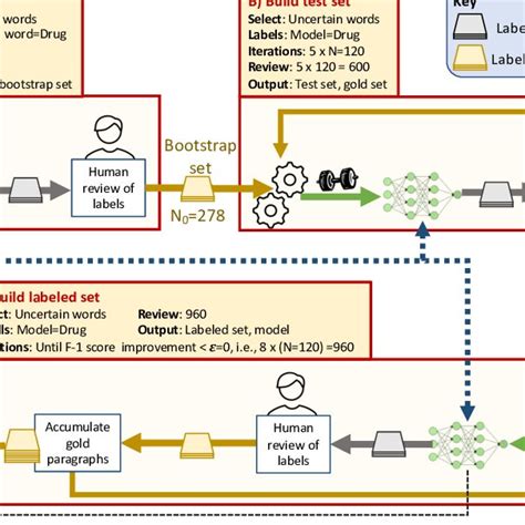 Overview Of The Training Data Collection Workflow Showing The Three Download Scientific