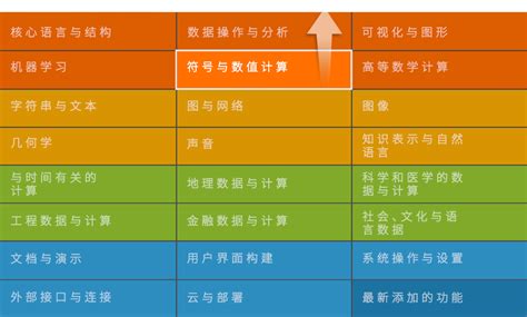 Wolfram 数学函数：定义、计算和可视化