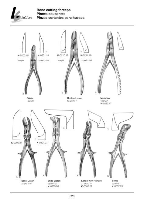 Lifecare Bone Cutting Forceps