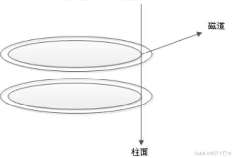 Linux文件管理系统linux文档管理系统 Csdn博客 Linux文件管理系统linux文档管理系统 Csdn博客