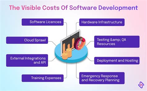 A Ctos Guide To Reducing Software Development Costs In 2024 Hatica