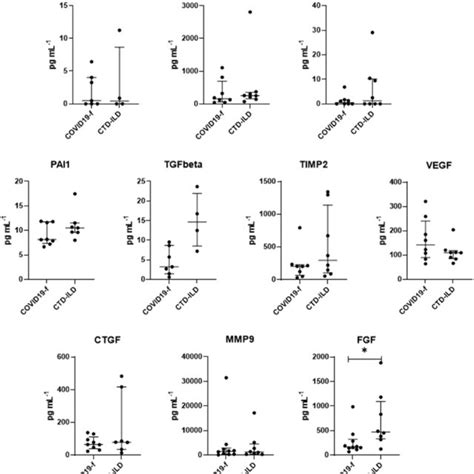 Bal Cell Count Profile In The Two Groups Of Patients Download
