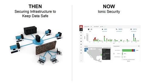 2016 Internettrends Report Data Security And Management As A Platform