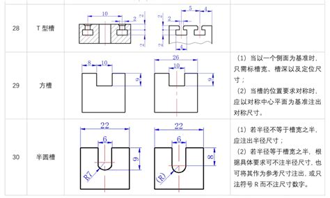 47个典型结构的尺寸标注示例，全是实用干货 图纸 排版 求职