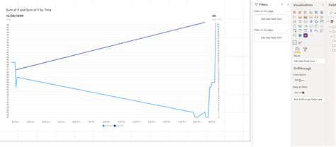 Re Line And Stacked Columns Chart For Discontinuo Microsoft