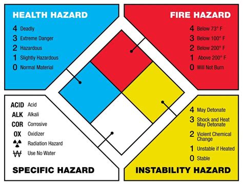 Dangerous Goods Labeling Imdg Code Requirements Guide Amnautical
